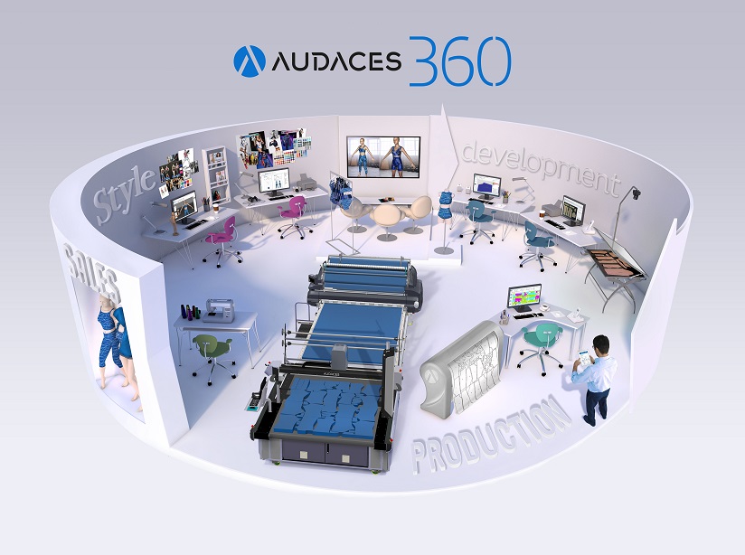 Audaces apresenta lançamentos na Febratex – BRASIL fashion NEWS